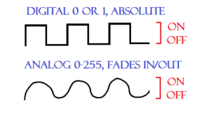 Pines de Arduino: Analógicos y Digitales » Arduino Makers